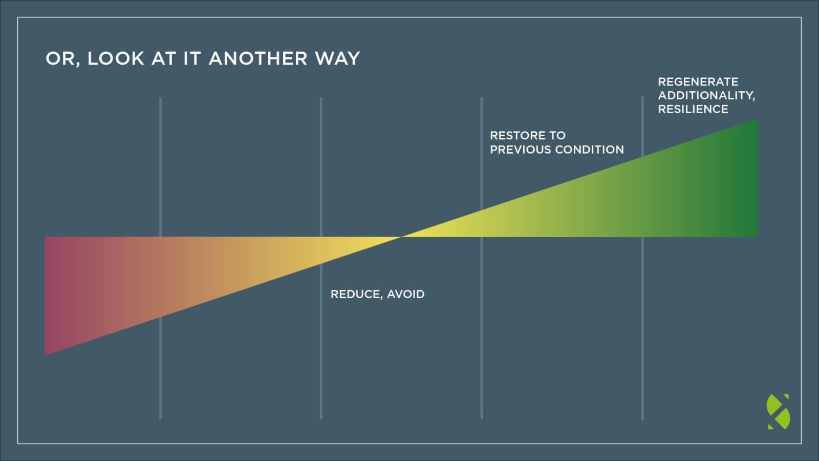 Regenerative design: A framework for the future | RSK Group